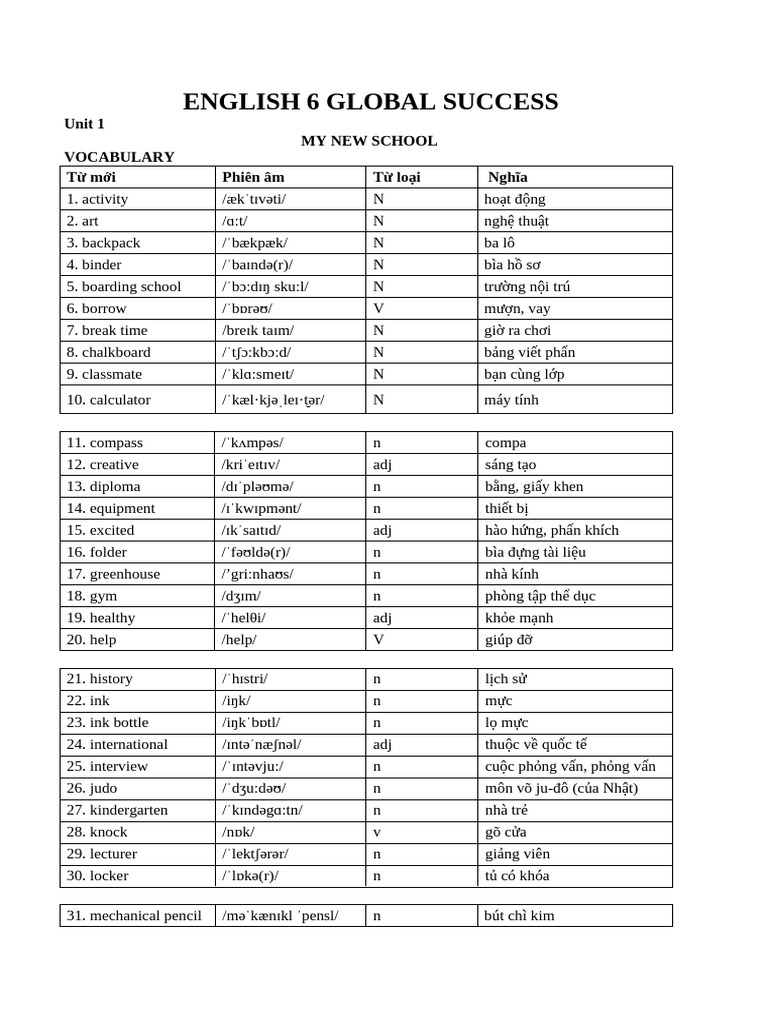 Lí Thuyết & BT Grade 6 Global Success | PDF