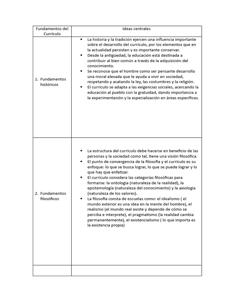 Fundamentos del Currículo, cuadro. César Iván Burgos Tuñoque | PDF ...