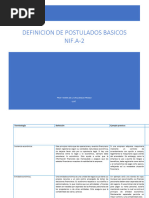 Postulados Basicos NIF A1 | PDF | Estado financiero | Contabilidad
