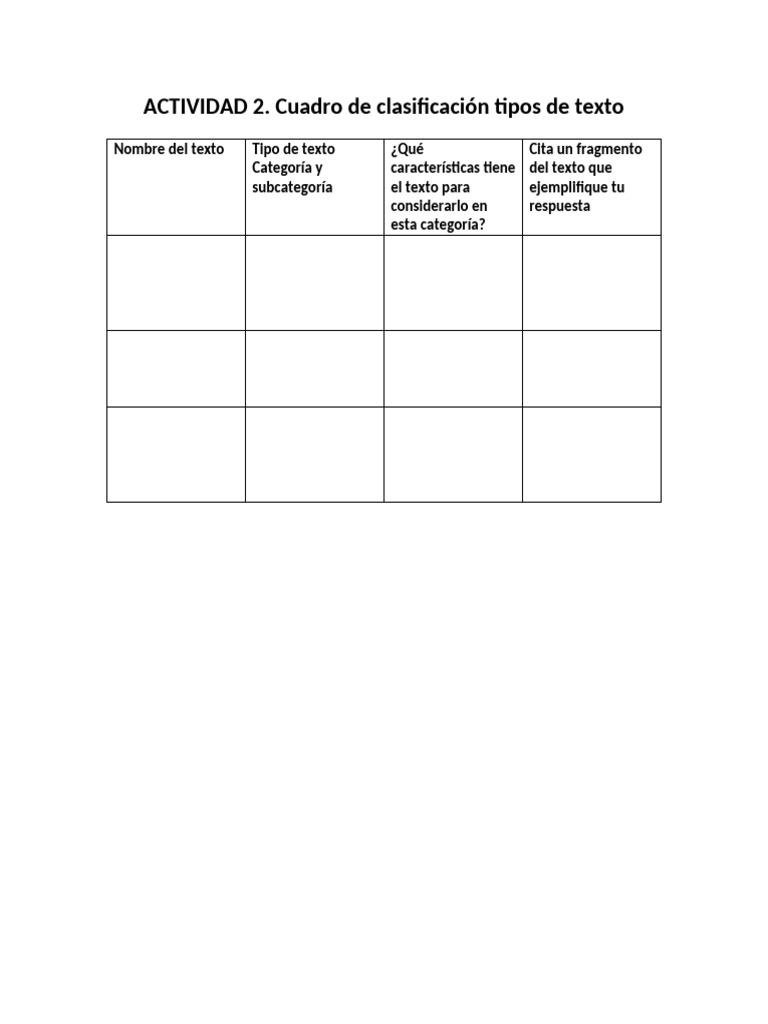 Cuadro Tipos de Texto | PDF