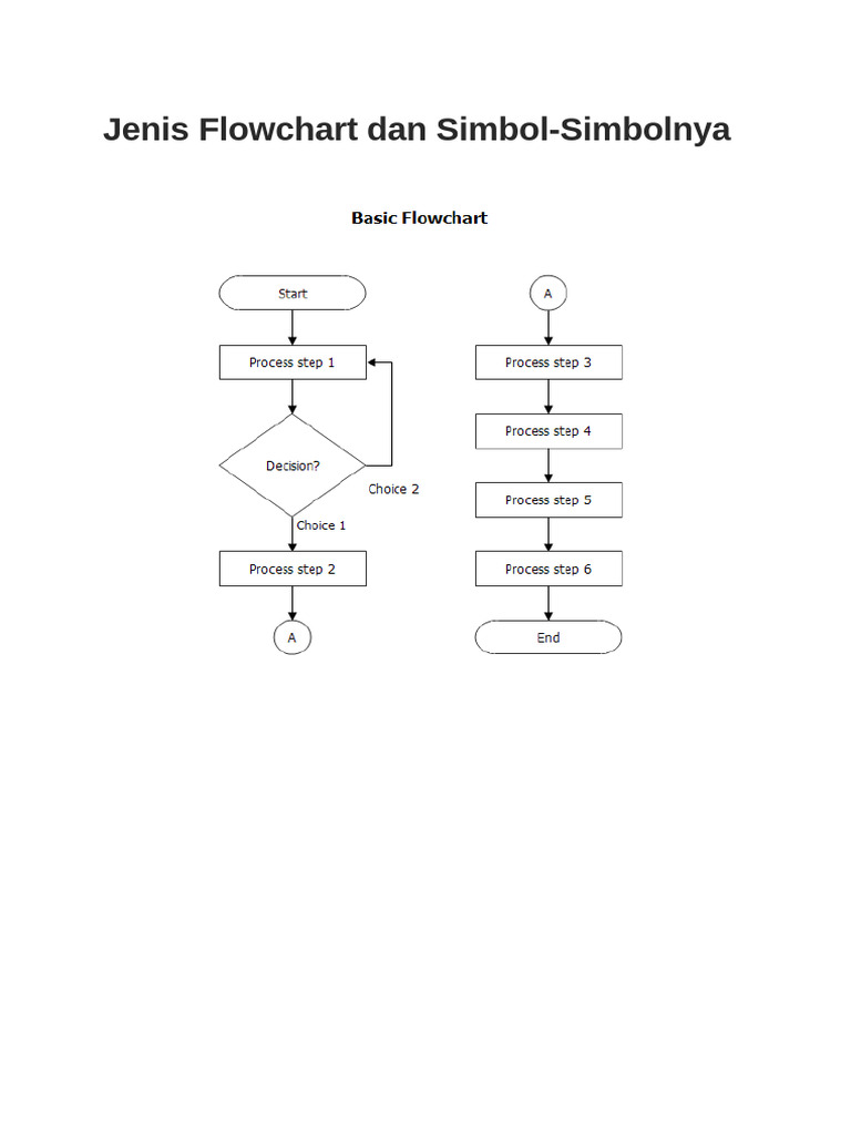 Jenis Flowchart Dan Simbol | PDF