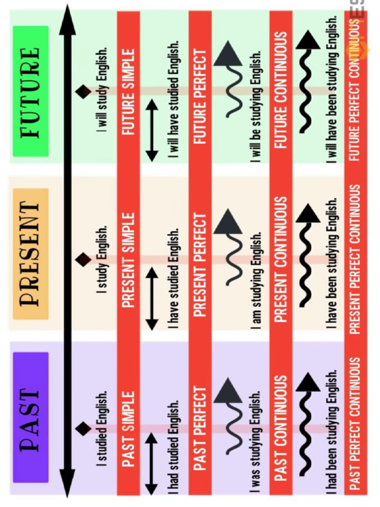 All Grammar | PDF