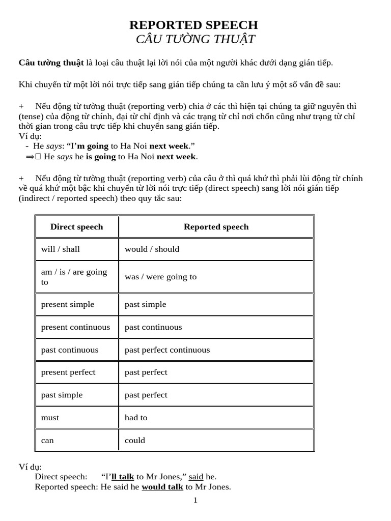 REPORTED SPEECH | PDF