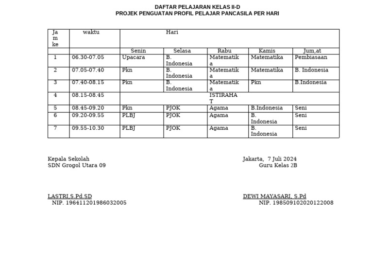 Daftar Pelajaran Kelas 2b | PDF