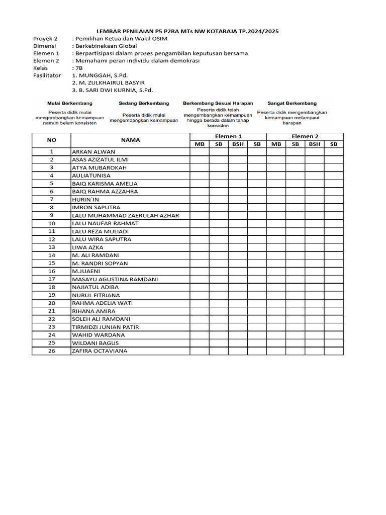 Lembar Penilaian p5 7b | PDF