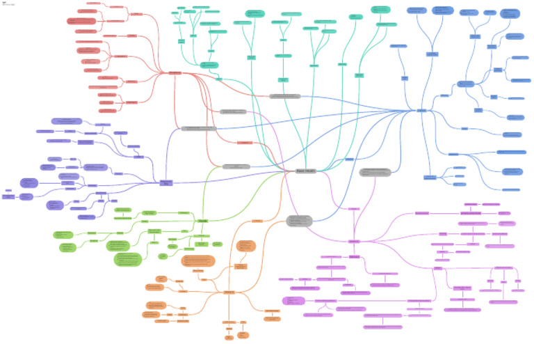 Bone Health Concept Map | PDF | Bone | Calcium