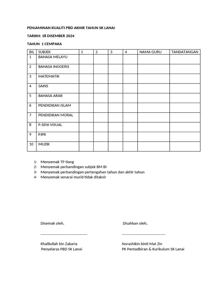 Checklist Penjaminan Kualiti PBD | PDF