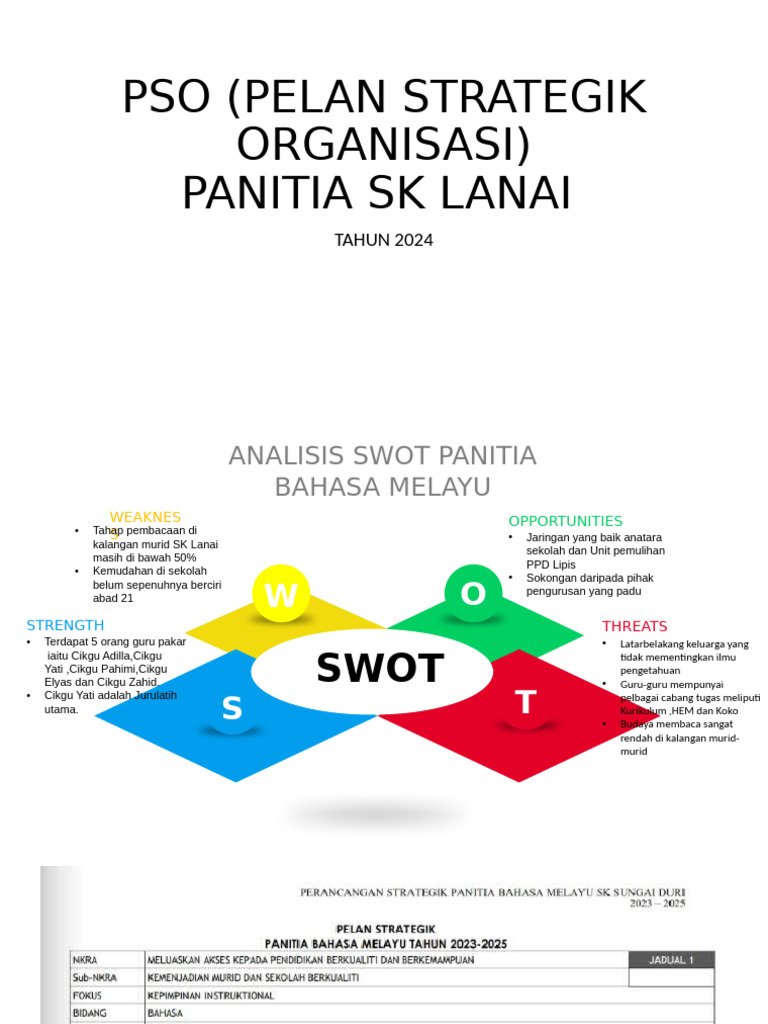 Contoh Pso Untuk Rujukan Kp | PDF