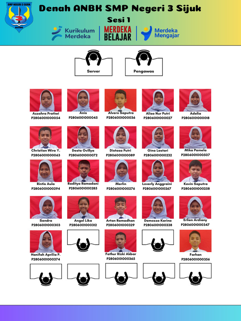 Denah Anbk Fix | PDF