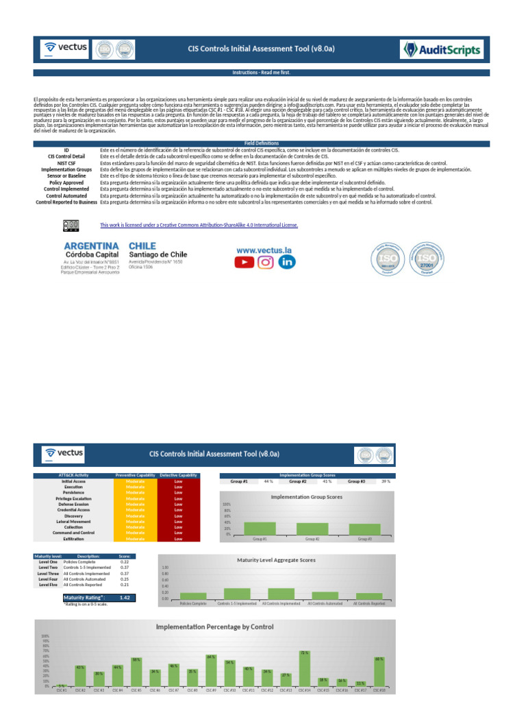Initial Assessment GEA CIS Controls Tool v1.3 | PDF | Tecnología de información y comunicaciones ...