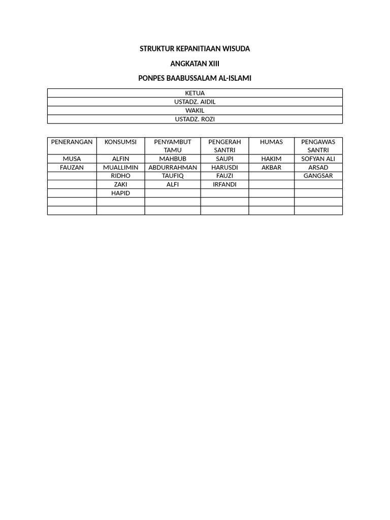 Struktur Kepanitiaan Wisuda | PDF