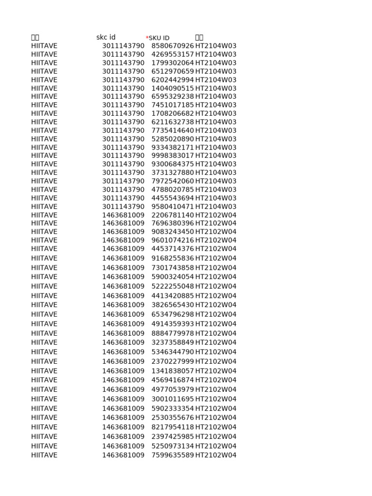 SKU and Product Code List | PDF
