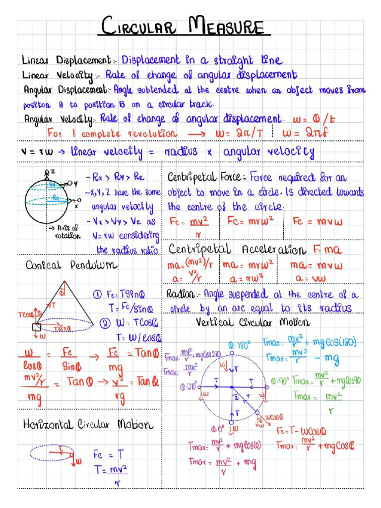 A2 Physics Summary | PDF