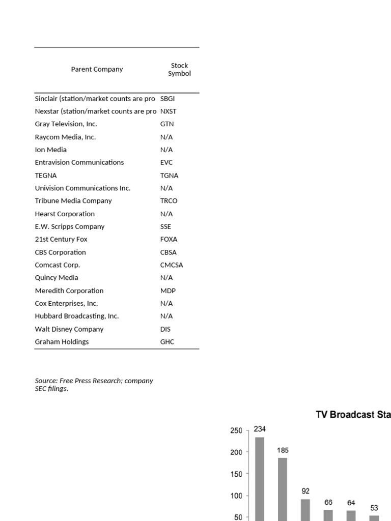 Major U.S. Media Companies Overview | PDF | Comcast | Broadcasting