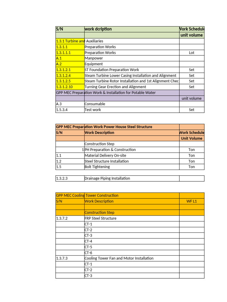 GPP MEC Construction Work Schedule | PDF | Firefighting | Manufactured ...