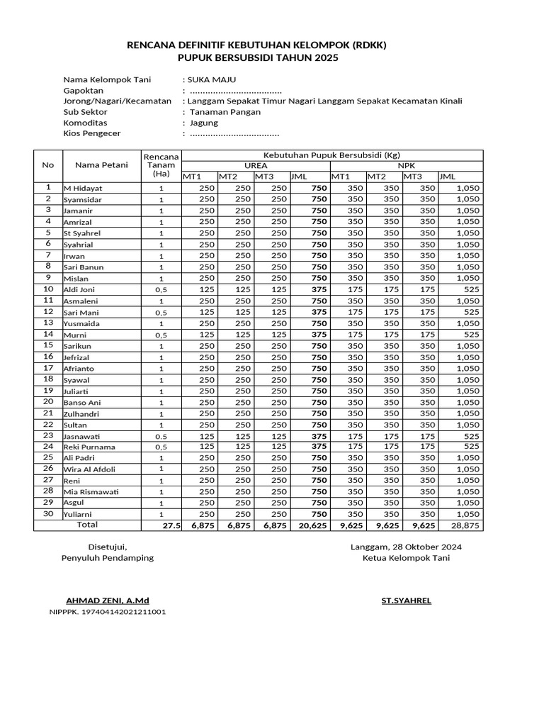 RDKK 2025-1 (2) Suka Maju | PDF