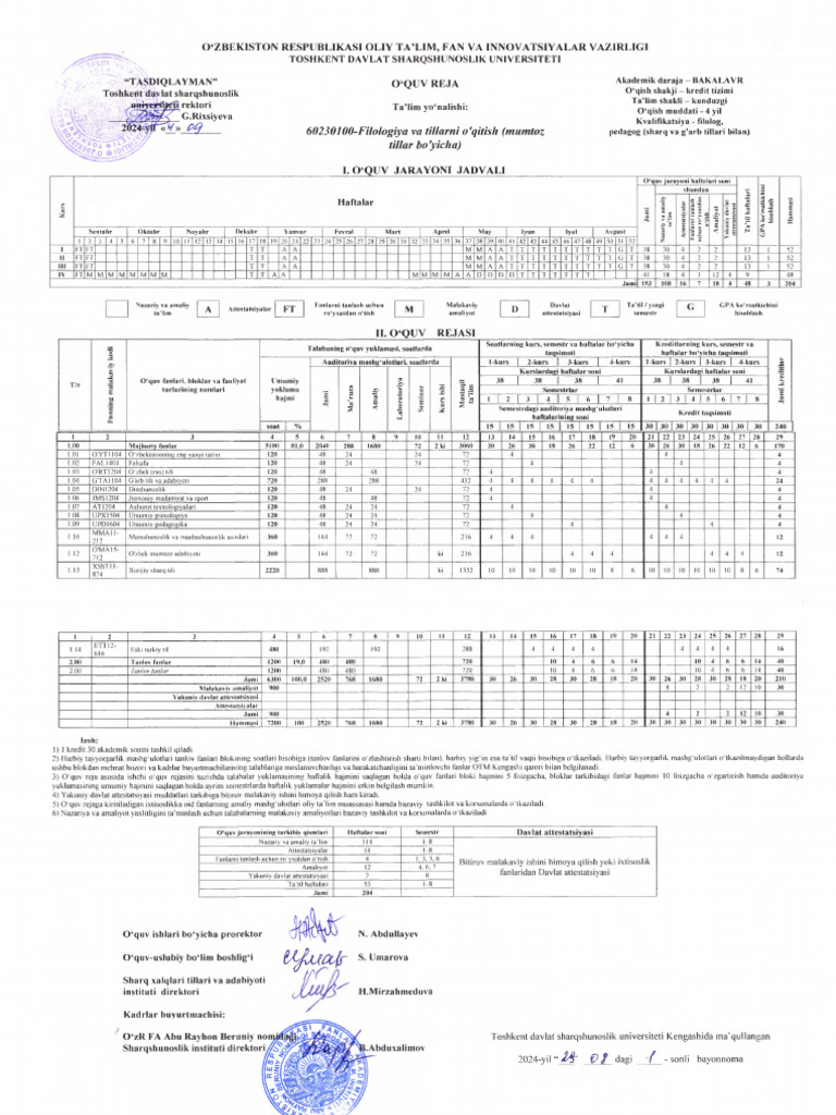 60230100-Filologiya Va Tillarni O'qitish (Mumtoz Tillar Bo'Yicha) | PDF