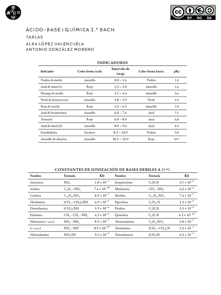 acido-base-tablas (1) | PDF | Compuestos químicos | Sustancias químicas