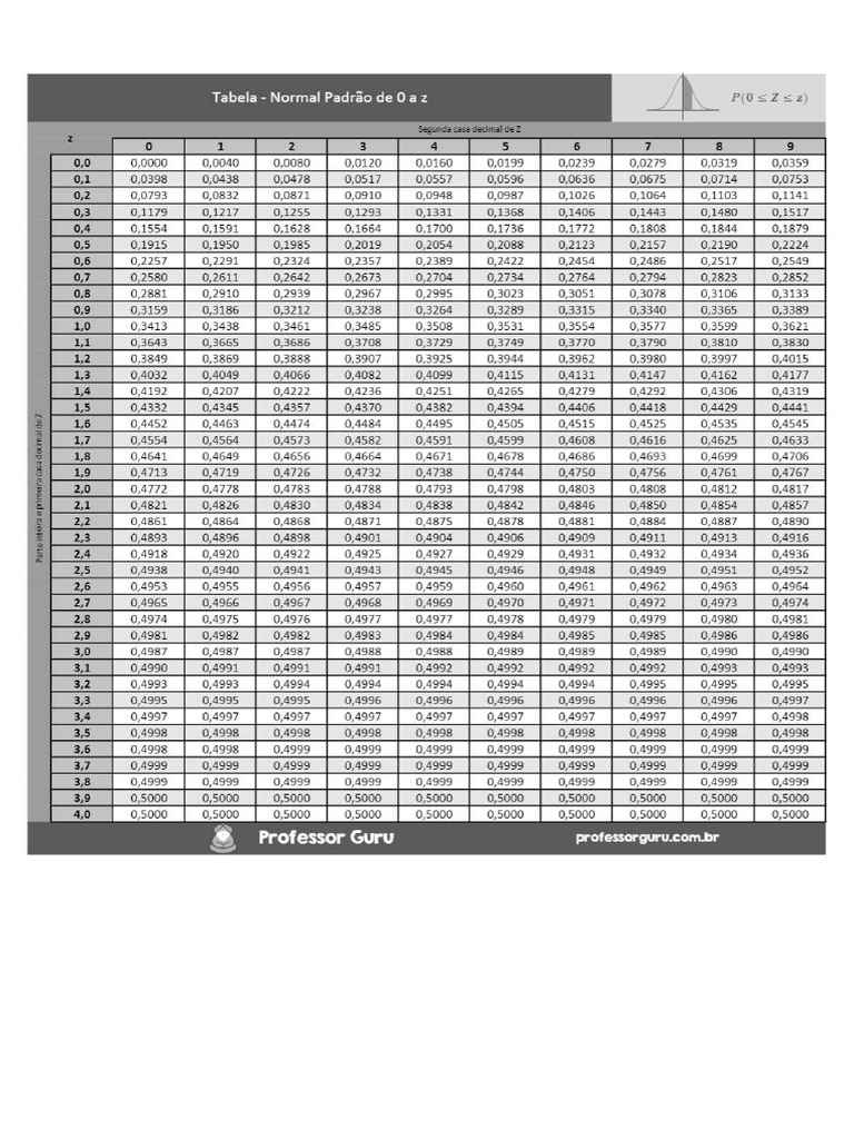 Tabela_Normal_de_0_a_Z | PDF