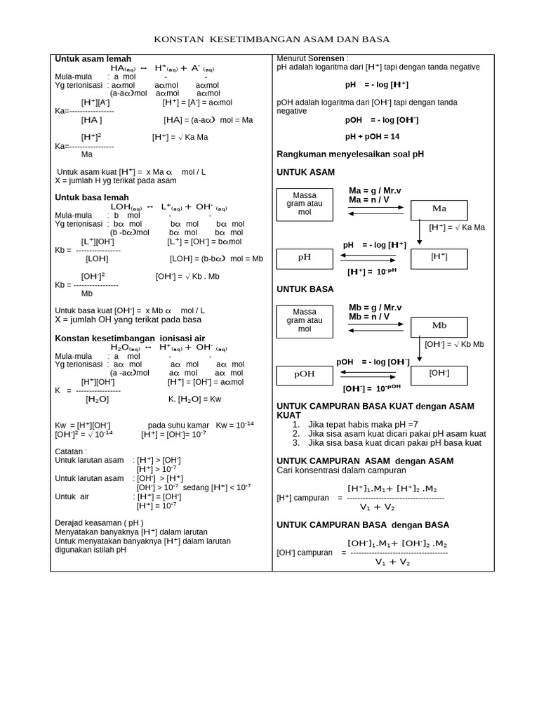 PH ASAM DAN BASA | PDF