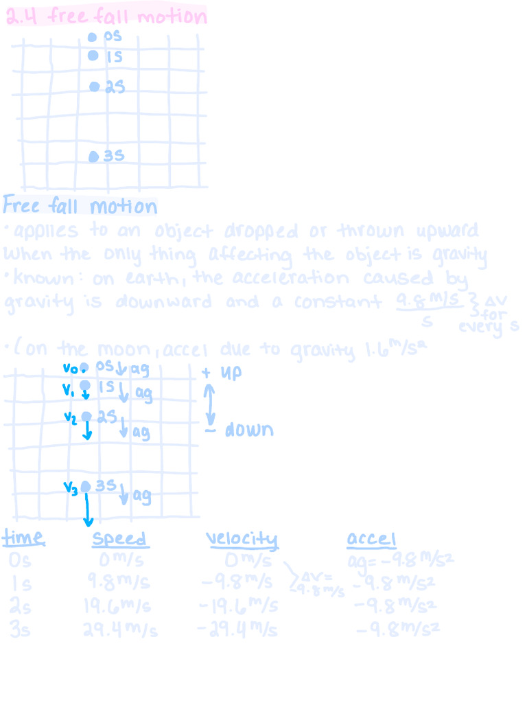 2-4 video notes | PDF