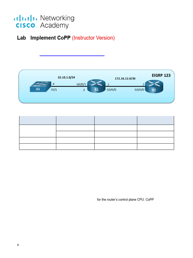 26.1.6 Lab - Implement CoPP - ITExamAnswers | PDF | Network Switch ...