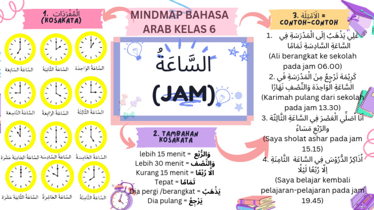 Mindmap Bhs Arab Kls 6 (JAM) | PDF
