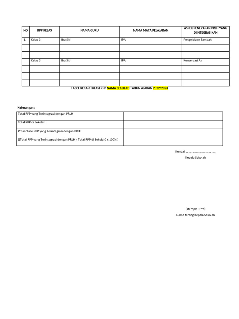 Tabel Rekap RPP | PDF