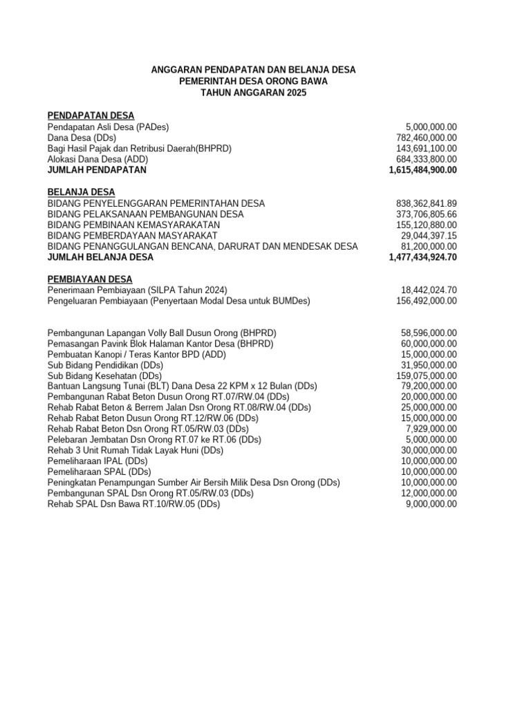 Data Infografis APBDes 2025 Orong Bawa | PDF