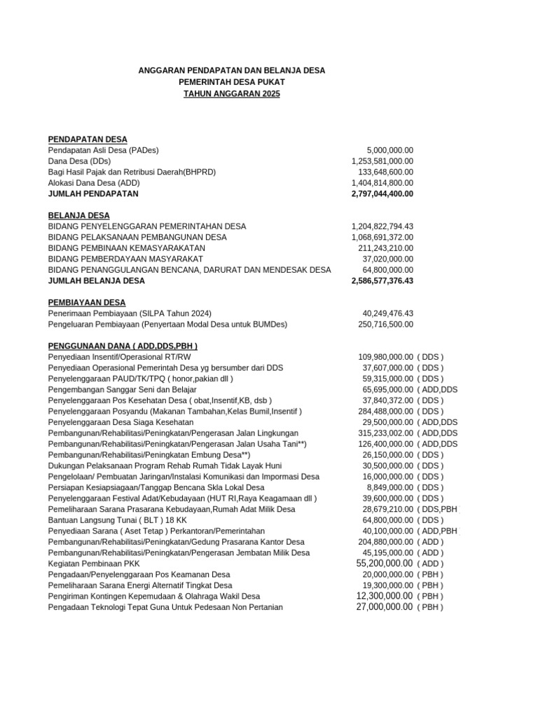 Data Infografis APBDes 2024 Pukat | PDF