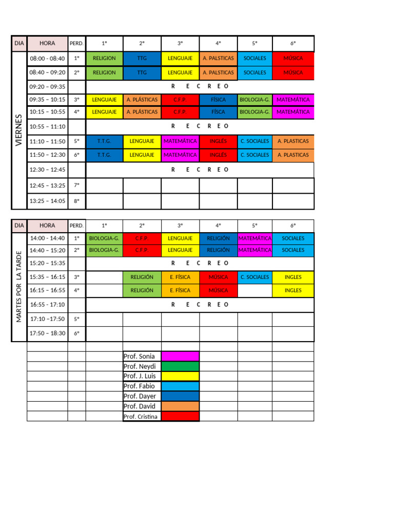 Guia Mesomorfo | PDF