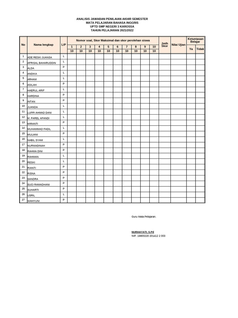 Analisis Dan Rubrik Penilaian NURHAYATI, S.PdPAS 2021-2022 | PDF