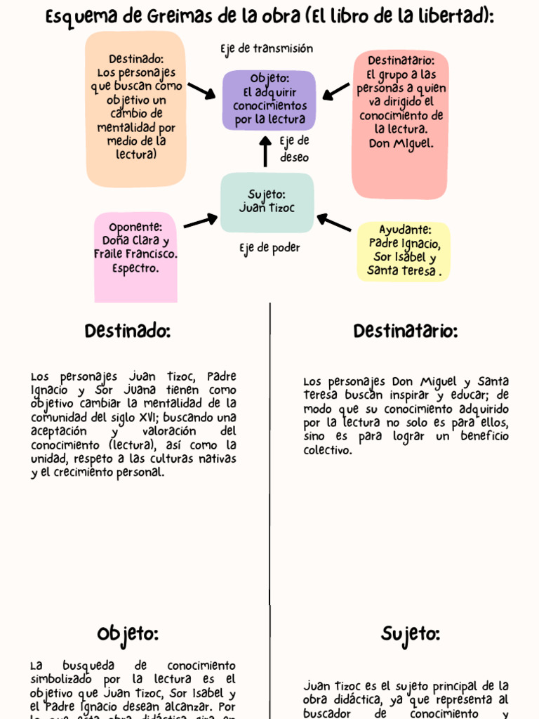 Esquema de Greimas de la Obra El Libro de la Libertad | PDF