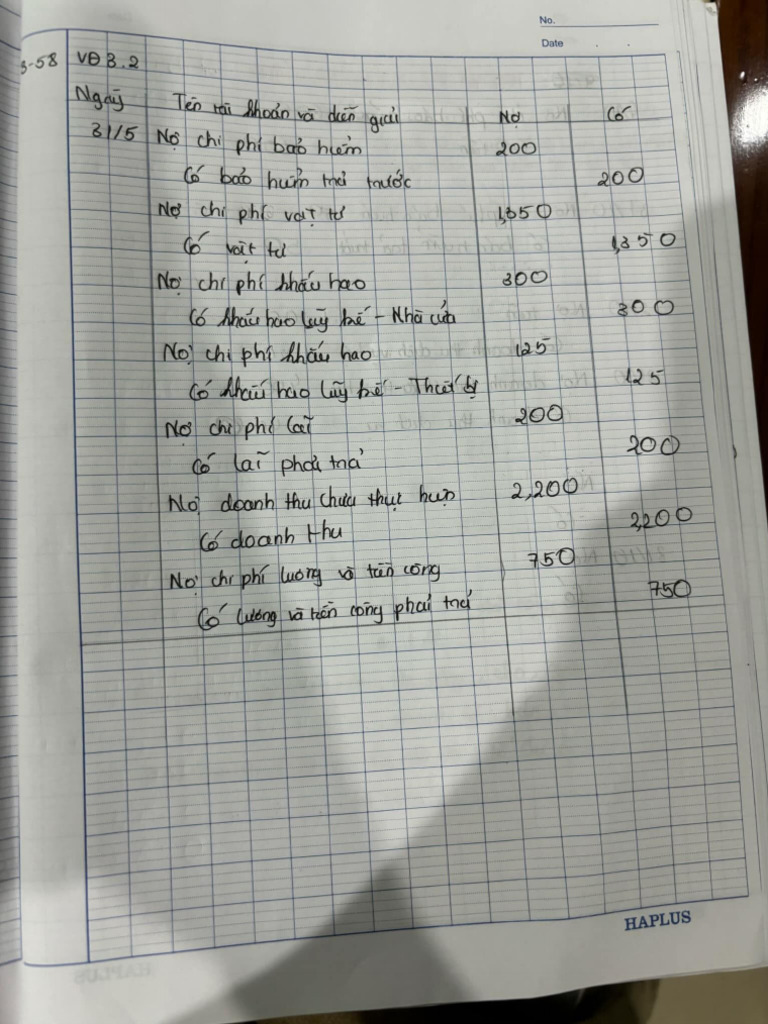 KHÁNH LINH - NLKT | PDF