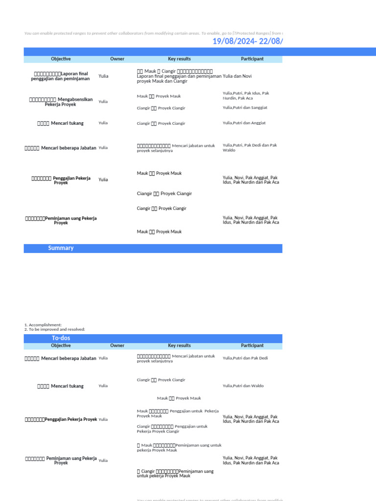 Daily Report Yulia 2 | PDF