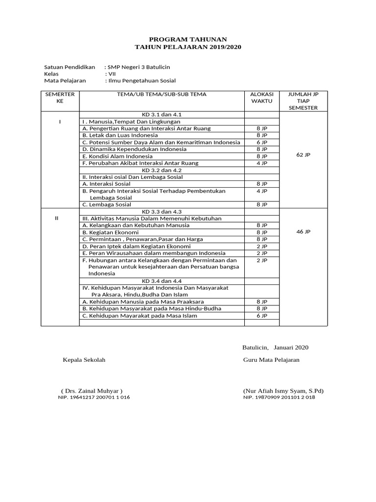 PROTA 2019-2020 yg dipakai hasil mgmp | PDF