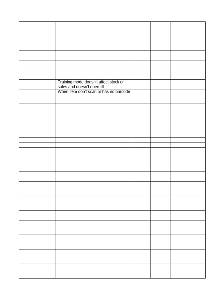 Till Training Checklist | PDF | Receipt | Barcode