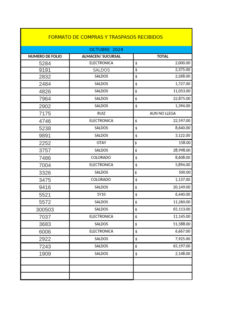 Informe de Compras y Ventas Oct 2024 | PDF