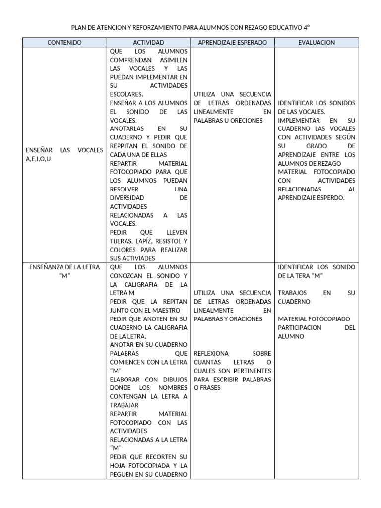 PLAN DE ATENCION Y REFORZAMIENTO PARA ALUMNOS CON REZAGO EDUCATIVO | PDF | Aprendizaje | Cognición