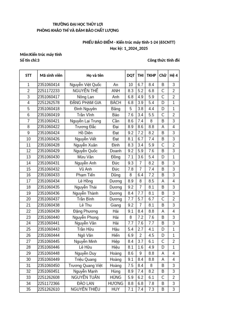 DIEMTONGHOPLOPHOCPHAN - Kiến trúc máy tính - 3 - CSE370 | PDF