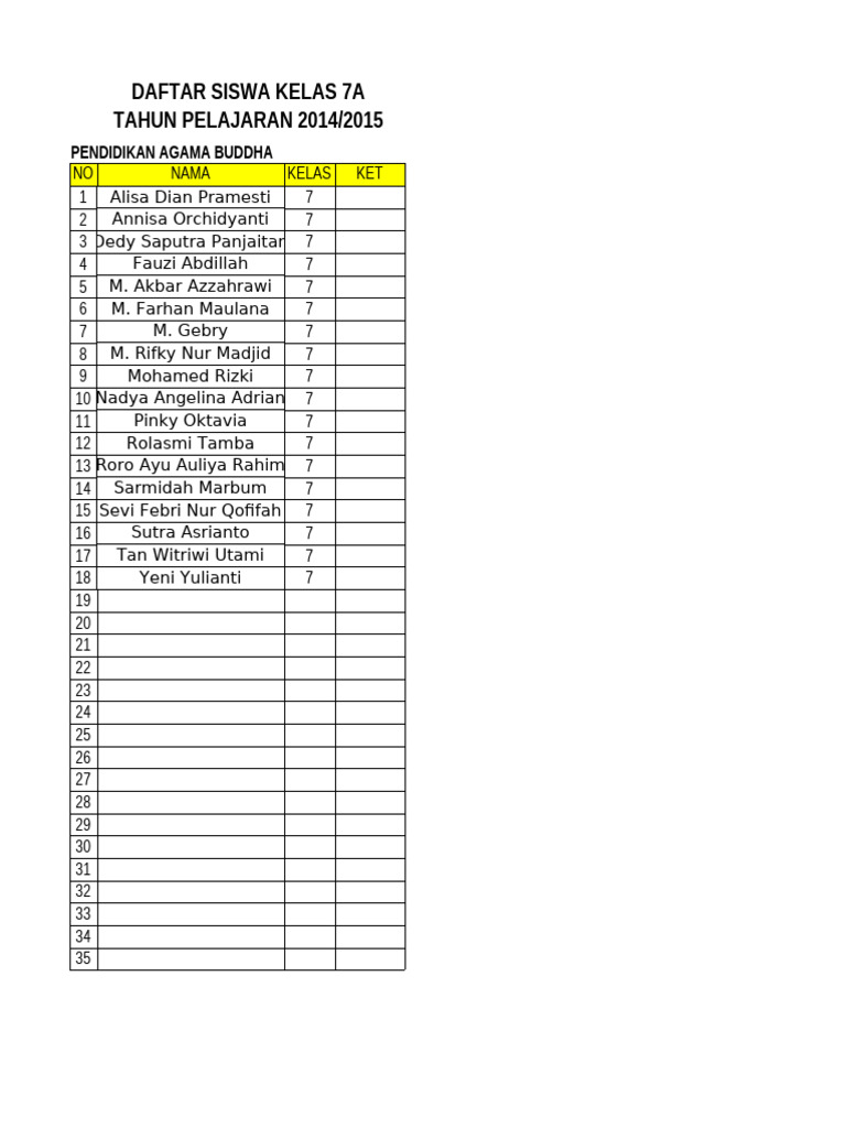 Penilaian Sikap Siswa Kelas 7A | PDF
