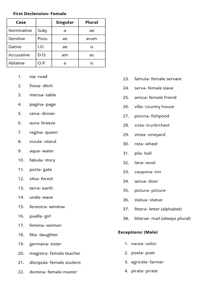 1 - First Declension - Female | PDF