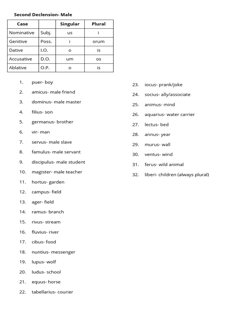 2 - Second Declension - Male | PDF