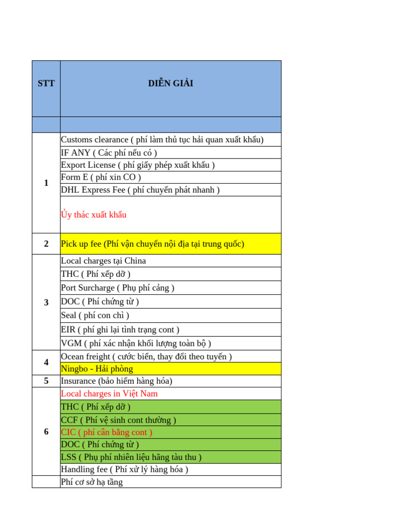 Bảng Chi Phí Logistic Nhập Khẩu- Fixed (1) - Mẫu 2 | PDF