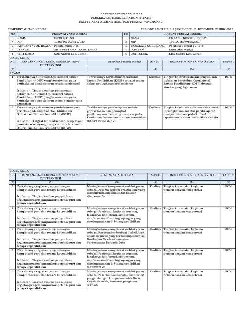 Sasaran SKP - Fitri | PDF