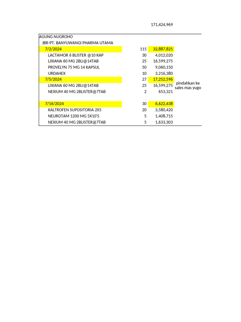 Bpu Sales Input Yugo | PDF