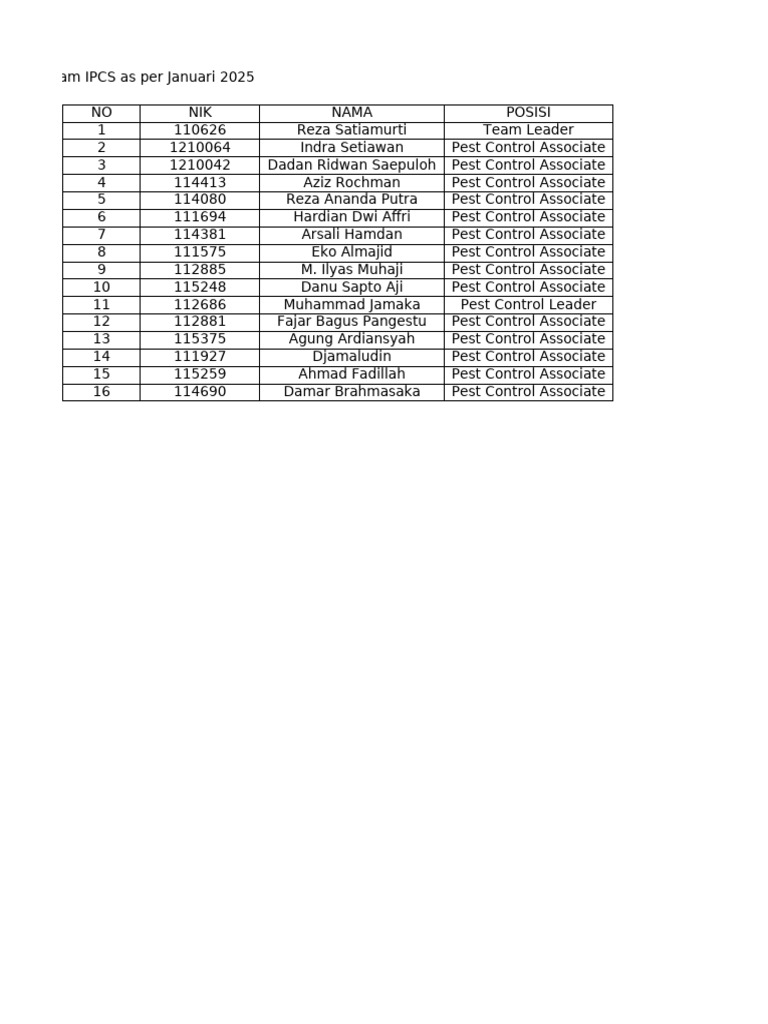 Data MP aktif team IPCS as per Jan 2025 | PDF