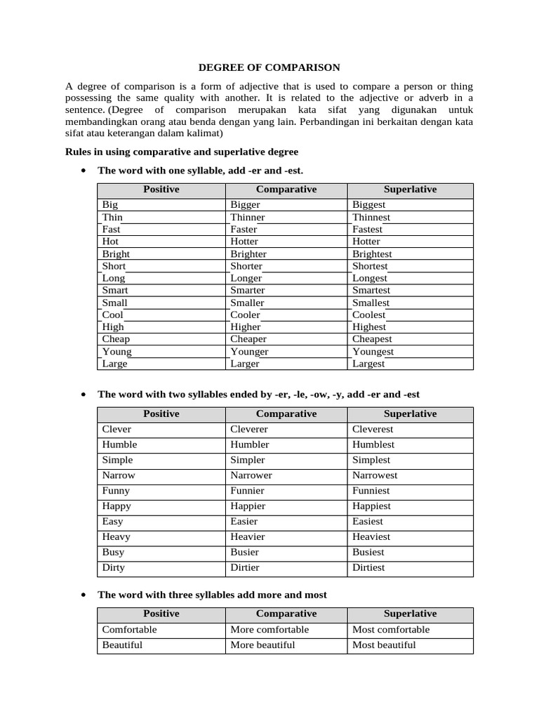 Degrees of Comparison Explained | PDF | Linguistic Morphology | Grammar