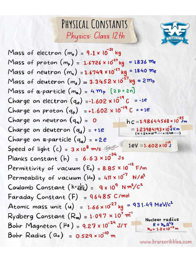 Physical Constants - Physics #Class12 | PDF