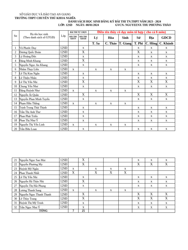 Tu Chon Khoi Thi Tn.thpt - Lop 12sd | PDF